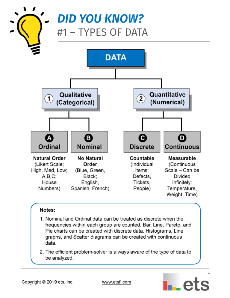 Do You Know the Types of Data? - ets
